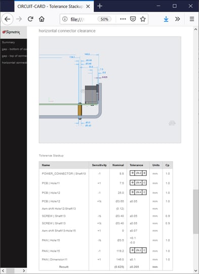 Sigmetrix Powers New & Improved Tolerance Analysis Creo Capabilities